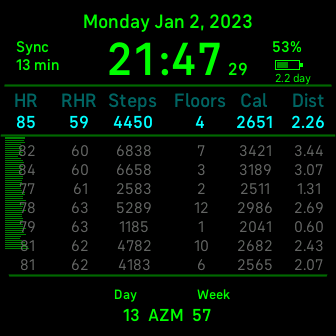 Weekly Stats History by Ibddot | Fitbit App Gallery